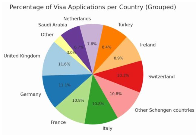 VFS Cochin: Visa Application Center & Services Guide